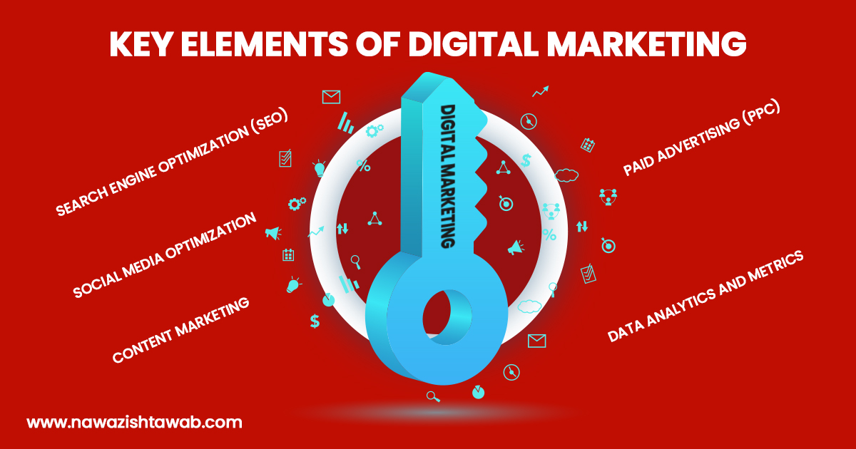 What Is The Digital Marketing Complete Guide?
